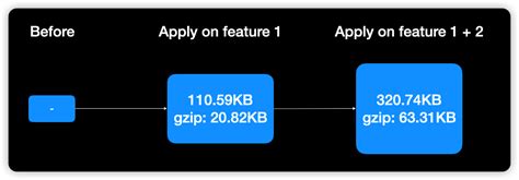 How To Use OAS Generator In Front End Environment Hmos Dev