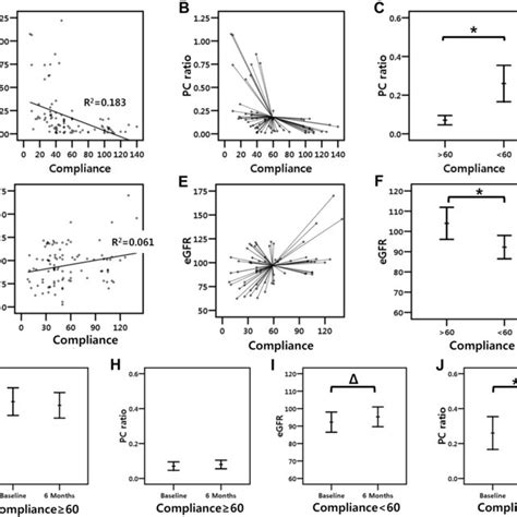 Modified Kdigo Ckd Progression Grading 18 Matrix Ac Urinary Albumin