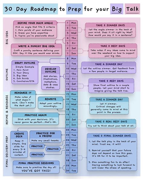 Pin By Alice Patania On Data Visualization In 2025 Effective