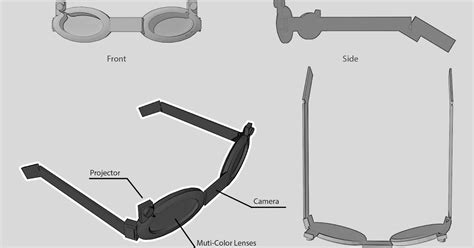 Deployable Device