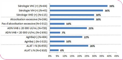 Données épidémiologiques 2008 2012
