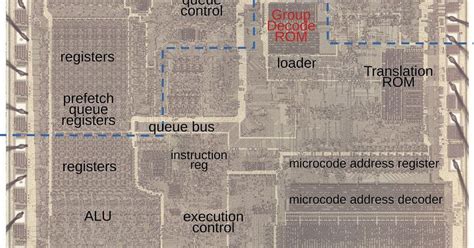 The Group Decode Rom The 8086 Processors First Step Of Instruction