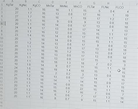 Solved Use The Given Paired Data To Construct A