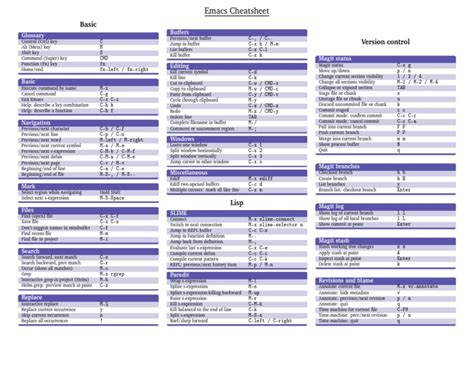 Latex Cheatsheet Template Pdf Areas Of Computer Science System