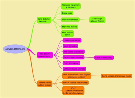 Charles Murray And The Underclass Charles Murray And The Underclass