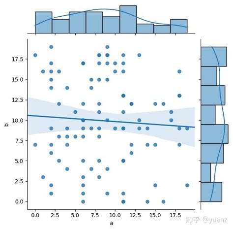 如何理解皮尔逊相关系数(pearson Correlation Coefficient)? 知乎 如何理解皮尔逊相关系数(pearson Correlation Coefficient)? 知乎