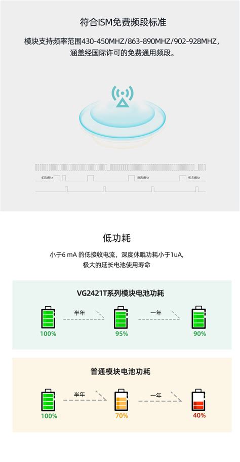 Ti Cc1310 433m无线模块470mhz无线模块透传低功耗 数据采集 阿里巴巴