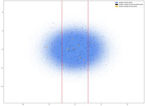 The Reasoning Behind Bessels Correction N 1 Towards Data Science