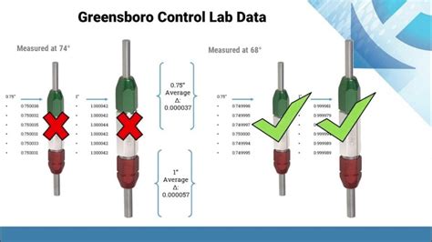 The Thermal Coefficient Of Expansion And Why It Matters Scott Marino Ii