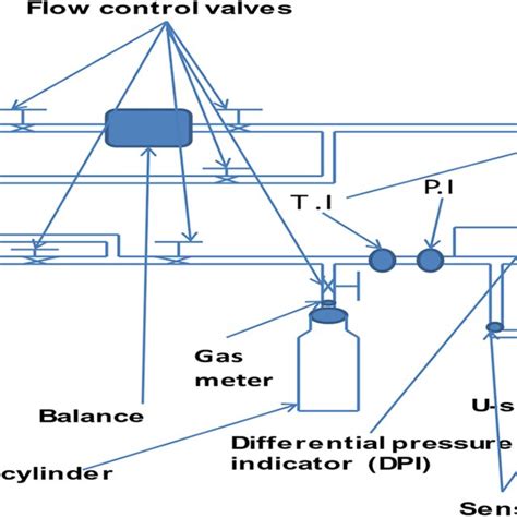 A Flow Test Bench B Cross Section Of The Metal Column 1 Sealed Download Scientific Diagram