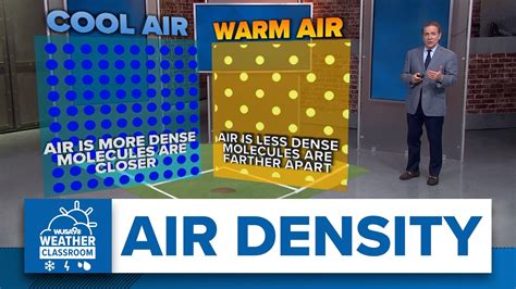Air Density Vs Temperature Chart At Kathryn Rodrigues Blog
