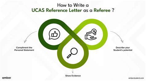 How To Write A Ucas Reference Letter A Step By Step Guide Amber