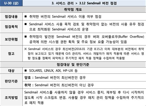 Linux U 30 상 Sendmail 버전 점검