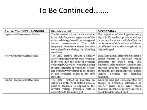 Final Pm Revised Presentation Of Islanding Detection Of Grid Connected 2 Pptx