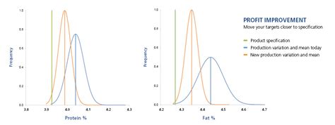 Processcan™ 2 Always Hit Your Targets With Automated Process Control