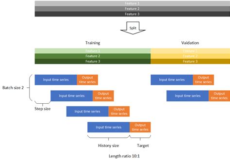 GitHub KrzysztofV Lstm Time Series Temperature Prediction Colab Project Temperature