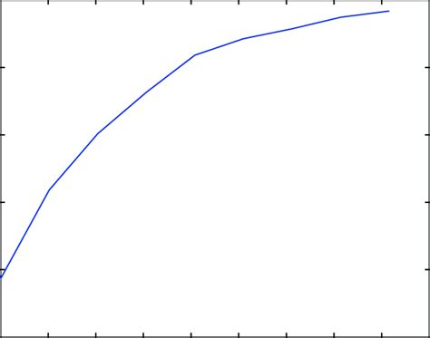 Power Versus Length At Snr 18 Db Download Scientific Diagram