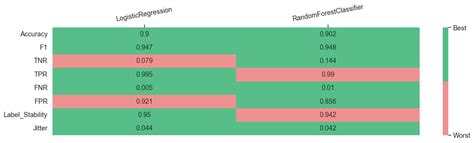 Multiple Models Interface With Postprocessor Virny