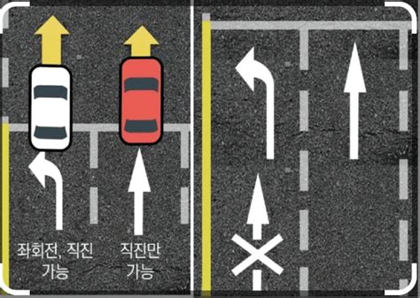 직진금지 표시x가 없는 곳은 직진을 해도 위법이 아니래좌 그림 알간