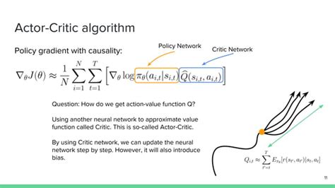 Actor Critic Algorithm Pdf Web Development Internet