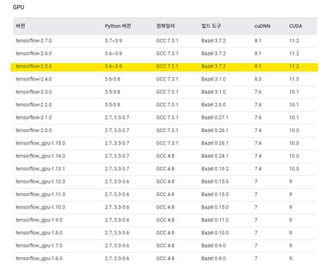 TensorFlow 설치 가이드