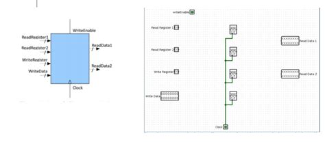 design a 32 bit register a 32 bit register needs