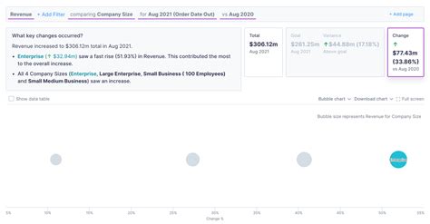 data storytelling with auto insights alteryx community