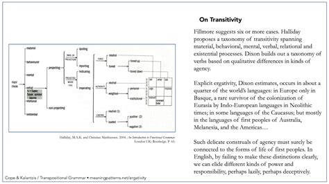 Ergativity New Learning Online