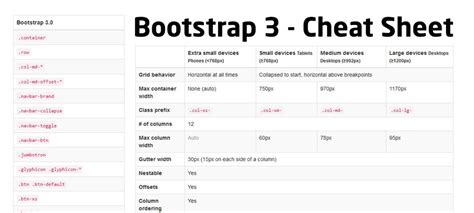 the best cheat sheets guides and docs for web designers and web developers
