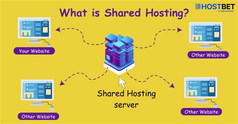 What Is The Difference Between Shared Hosting And Dedicated Hosting