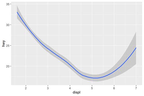 5 장 ggplot2에 의한 자료 시각화 r과 통계분석