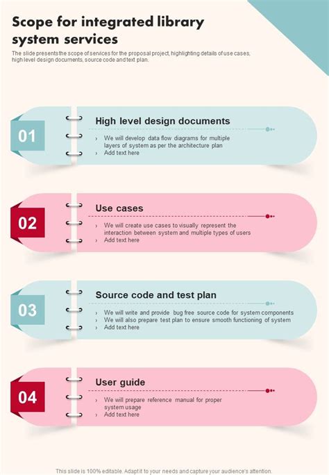 Scope For Integrated Library System Services One Pager Sample Example Document Ppt Powerpoint