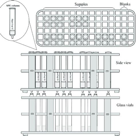 Example Layout Of Solid Phase Extraction Spe Columns And Test Tubes