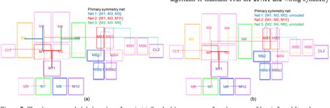 figure 7 from analog placement and global routing considering wiring