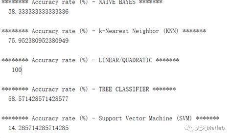 基于knn Svm Nn Tree Nb等多种不同分类器评估的自动面部表情识别系统附matlab代码 阿里云开发者社区