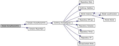 Jemris Model Class Reference