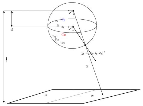 Mobile Robot Self Localization Using Omnidirectional Vision With