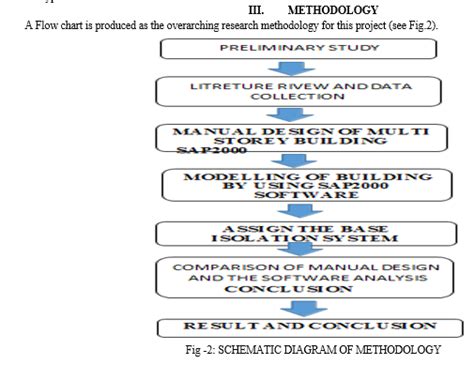 Earthquake Vibration Control Of Multi Storey Building Using Base Isolation System A Review