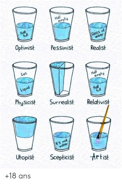 Half Empty Half Full Glass Of Water In 2020 Funny Relatable Memes Funny Memes