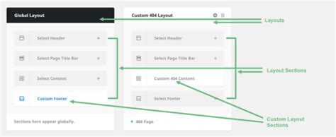 how to use avada layouts avada website builder