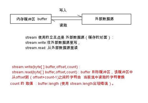 C里面consolewrite与consolewriteline有什么区别？？？？ Gongyu 博客园