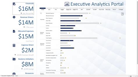 Cleartelligence Tableau Accelerator Executive Kpis