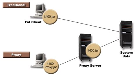 Java Android Jdbc No Route To Host It Works On The Desktop Why