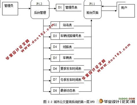 城市公交查询系统的设计 vs2008 sql2005 asp 毕业设计论文网