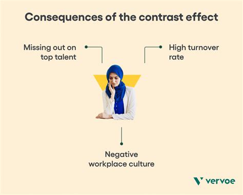 Contrast Effect In Hiring And How To Avoid It Vervoe