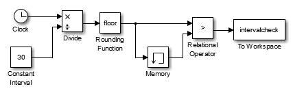 Matlab Simulink Output Every Seconds Otherwise Stack Overflow