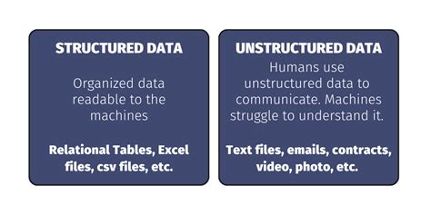 unstructured data what it is and how to discover it data privacy manager