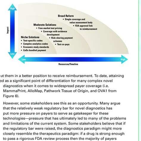 Solution Continuum Broad Reform Download Scientific Diagram