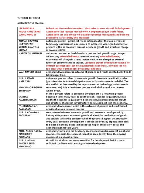 Answer Of Tutorial 1 Pdf Economic Growth Economic Development