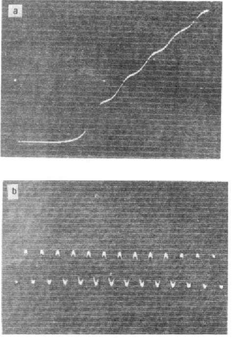 Figure 2 From Design And Characteristics Of Htsc Squid Magnetometer